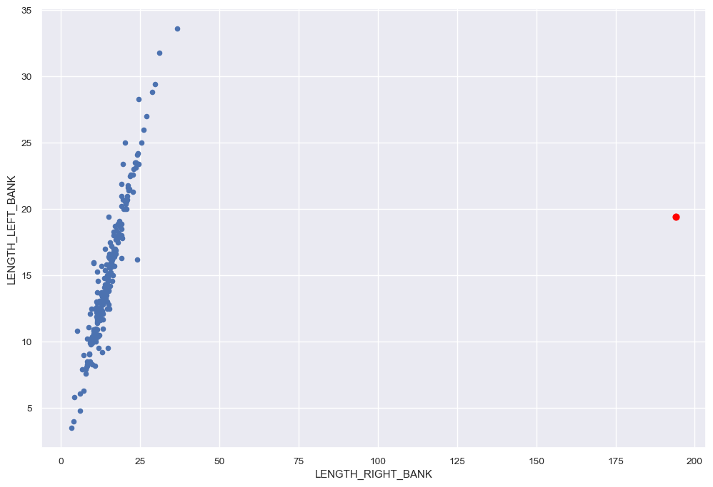 GitHub - dfo-gulf-science/EFishing-EDA