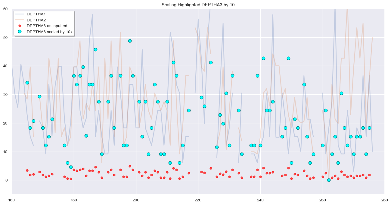 GitHub - dfo-gulf-science/EFishing-EDA