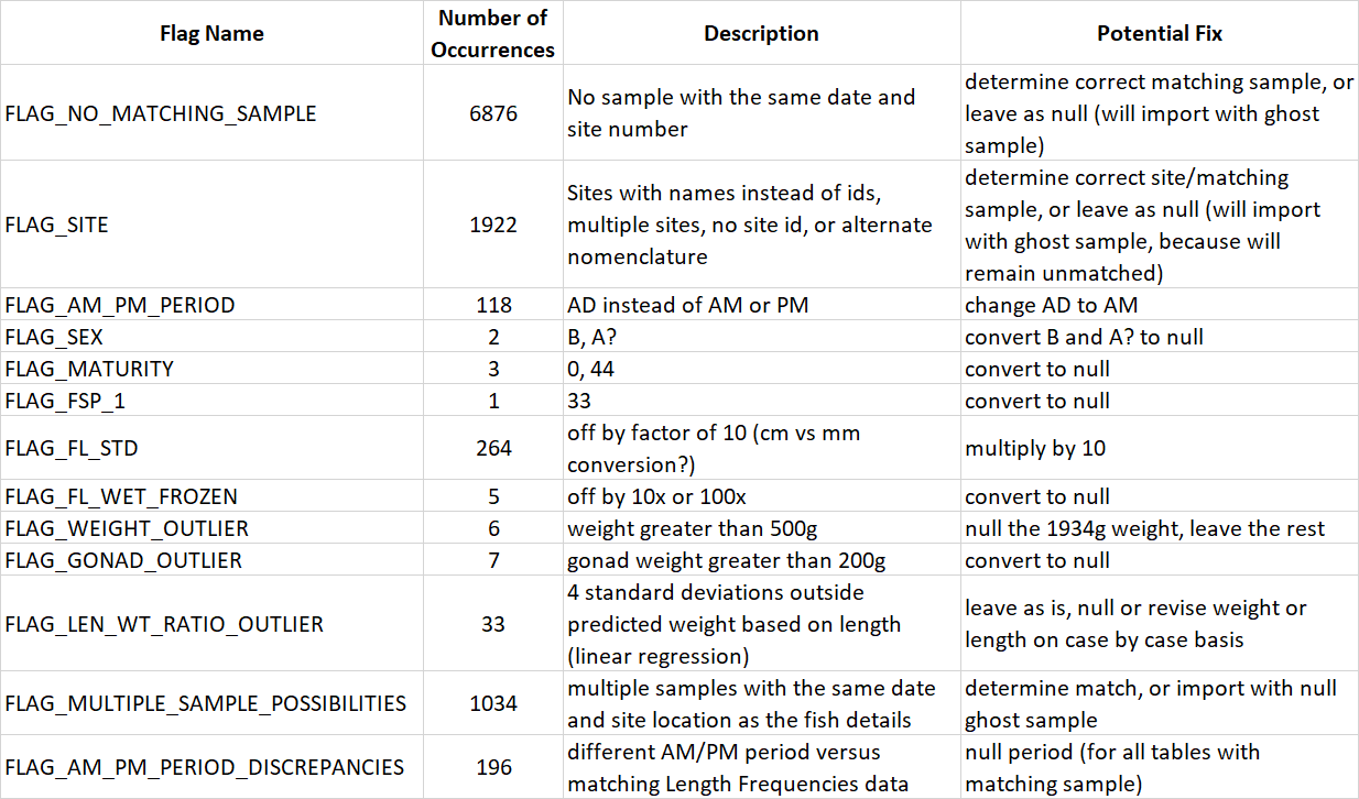 GitHub - dfo-gulf-science/Gaspereau