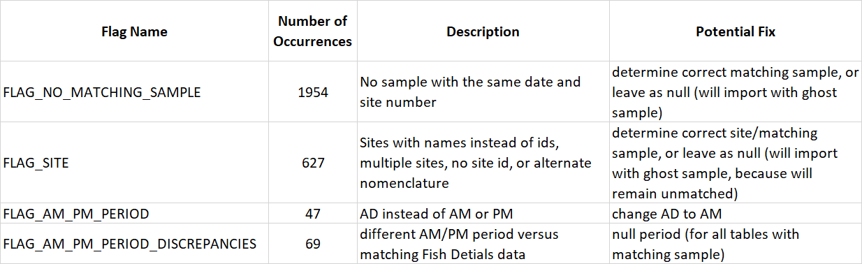 GitHub - dfo-gulf-science/Gaspereau