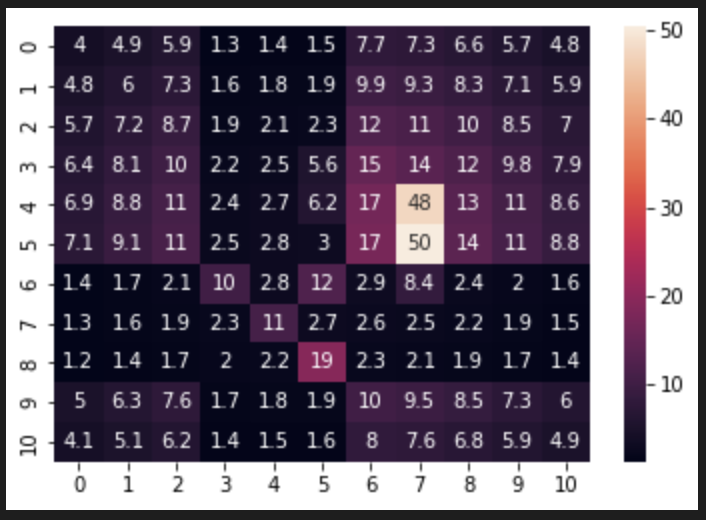 GitHub - AndersB3333/sim-cluster-api: An API that simulates 1000 golf ...