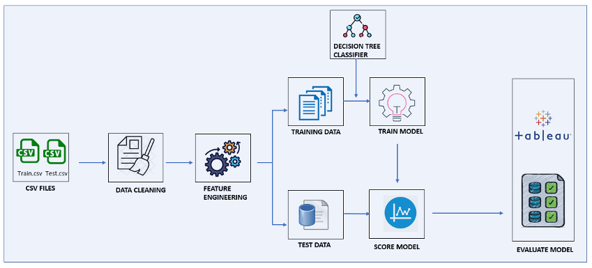 GitHub - Krithikha20/Sentiment-Analysis: # Sentiment-analysis ...