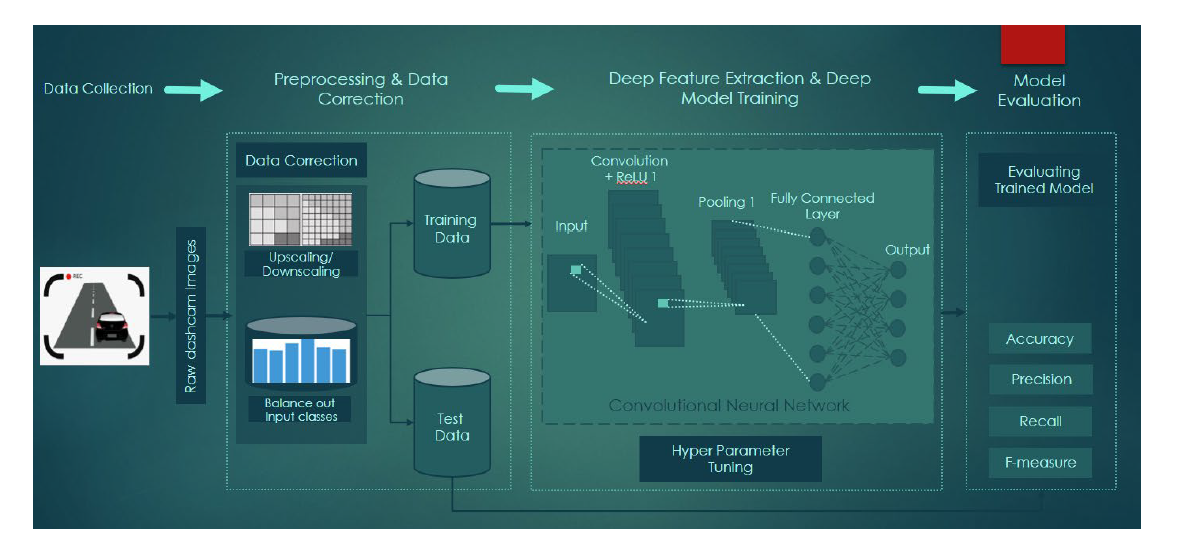 GitHub - Krithikha20/Chinese-Traffic-Sign-Detection-and-Recogniton ...