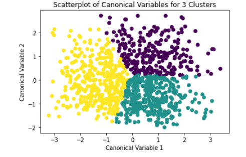 GitHub - Krithikha20/German-Credit-Clustering: This repository aims at ...