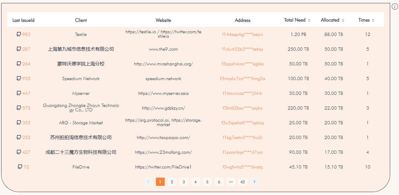 Notary Application：Pluskit · Issue #448 · filecoin-project/notary-governance · GitHub