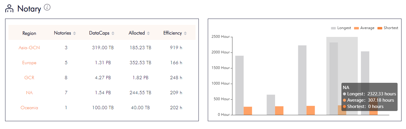 Notary Application：Pluskit · Issue #448 · filecoin-project/notary-governance · GitHub