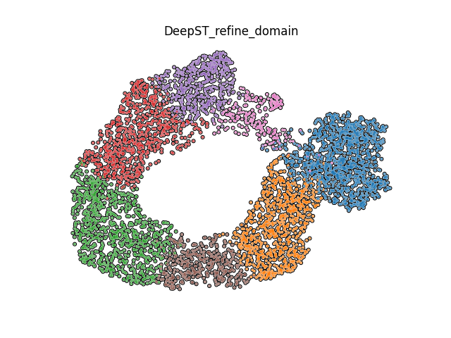 Error when I ran the code "deepen.plot_domains(adata)" · Issue #1 · JiangBioLab/DeepST · GitHub
