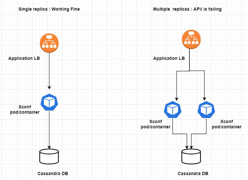 Xconf Multiple Data Services Using Eks Data Synchronization Issue · Issue 103 · Rdkcentral 6473