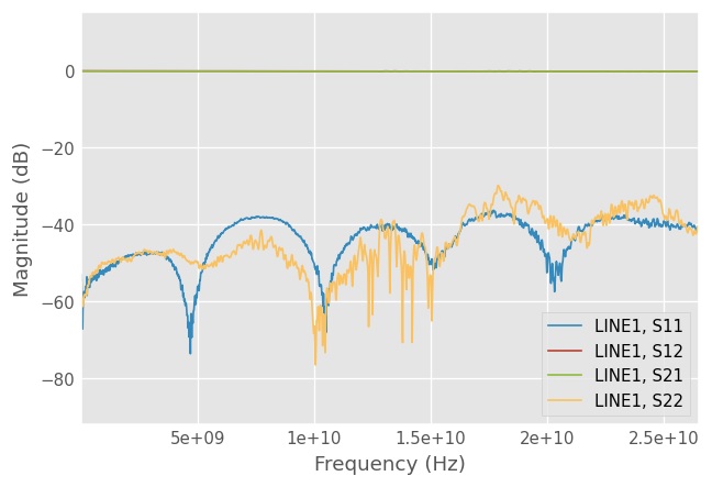 How to use UnknownThru · Issue #572 · scikit-rf/scikit-rf · GitHub