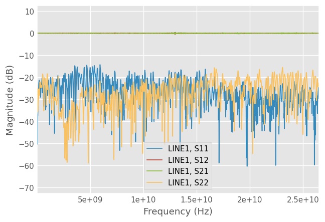 How to use UnknownThru · Issue #572 · scikit-rf/scikit-rf · GitHub