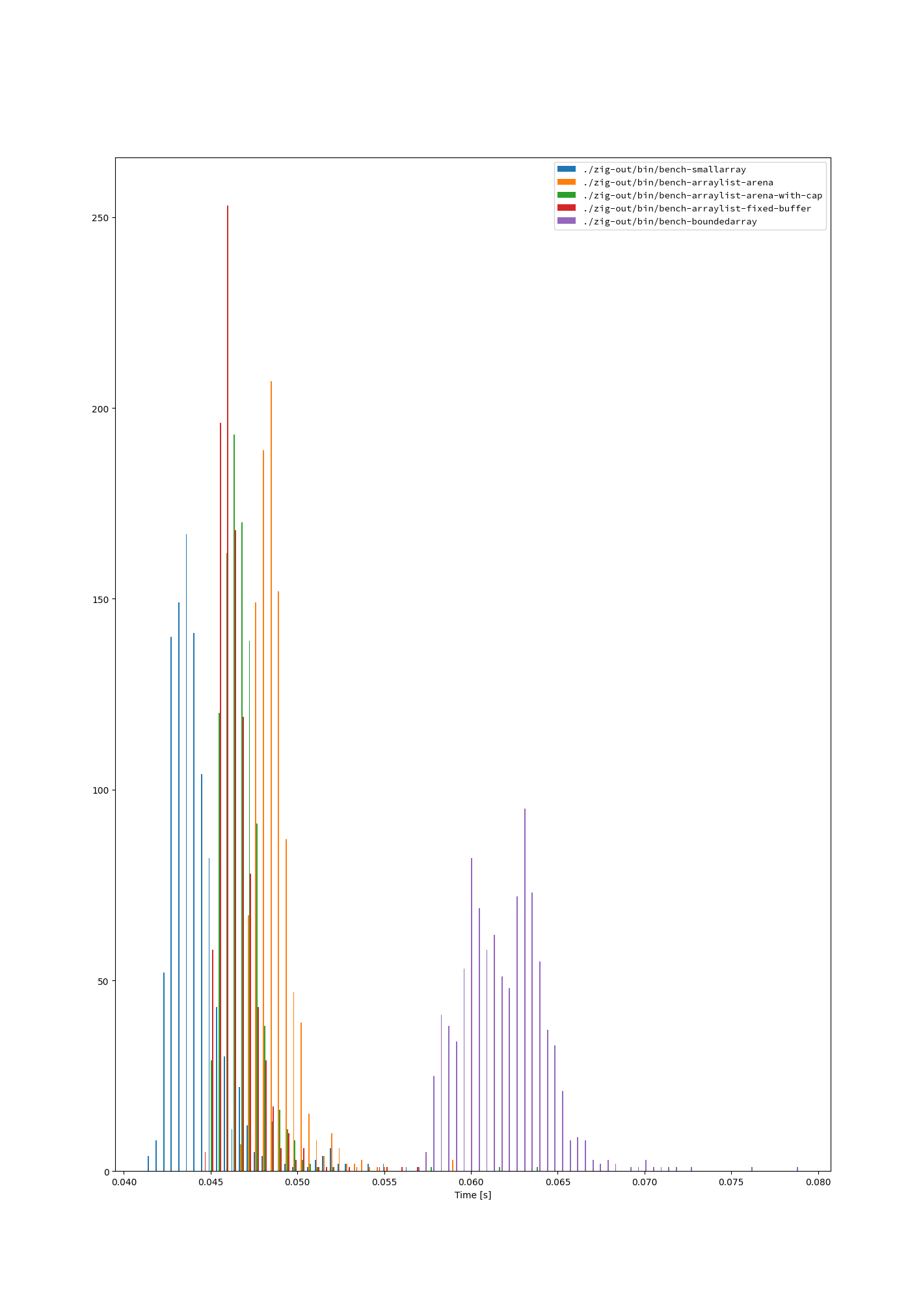 GitHub - Hanaasagi/small-array: small array in zig