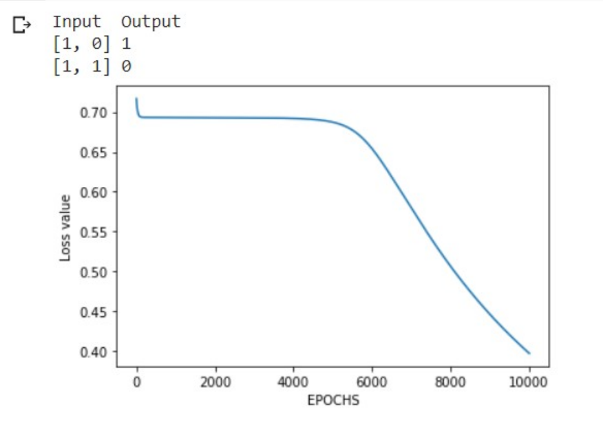 Github Pavan Gvexperiment 4 Implementation Of Mlp For Non Linear Separable Problem