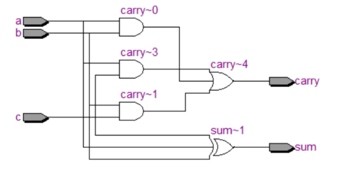 GitHub - Pavan-Gv/Exp-03-Implementation-of-Half-Adder-and-Full-Adder-circuit