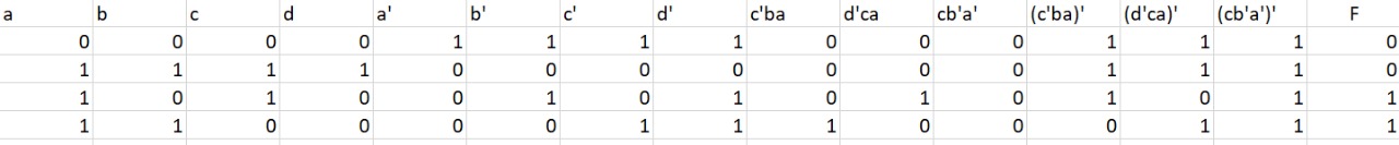 GitHub - Bhuvaneshwari-2003/Experiment--04-Implementation-of-combinational-logic-using-universal ...