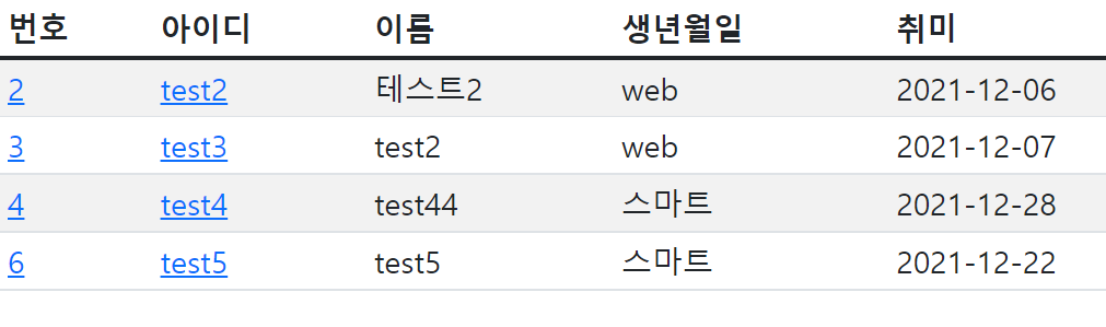 GitHub - 0wkim/PHP-Login-Form: 2021 성일정보고등학교 방과후 특강