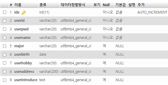 GitHub - 0wkim/PHP-Login-Form: 2021 성일정보고등학교 방과후 특강