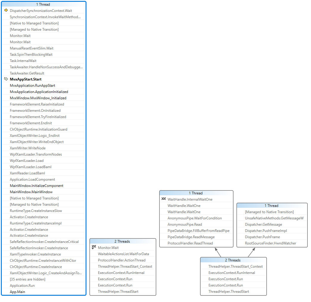Deadlock for some awaited calls in MvxViewModel.Initialize() · Issue #3618 · MvvmCross/MvvmCross ...