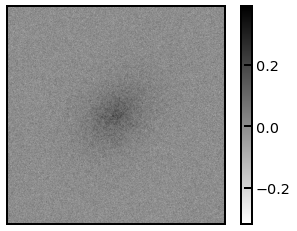 How to use photutils.ellipse.fit_image() to fit the profile of Low ...