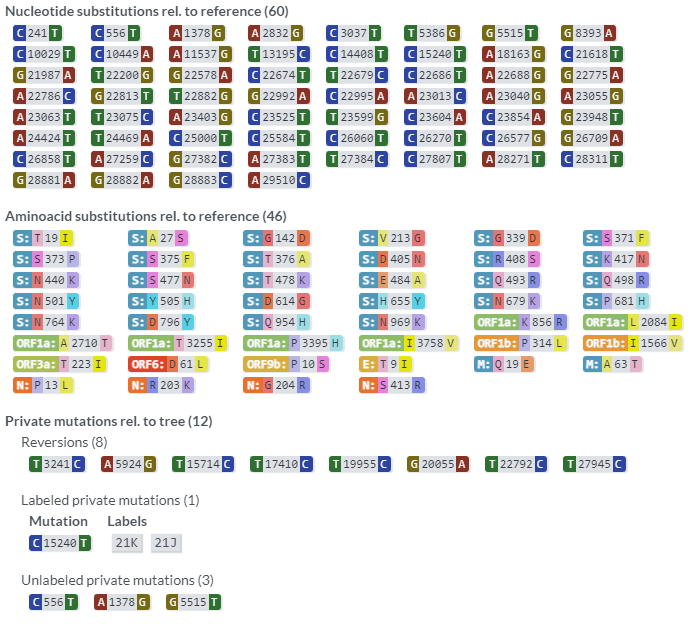BA.2/BA.1 Recombinant with breakpoint at 20055-21618 detected in ...