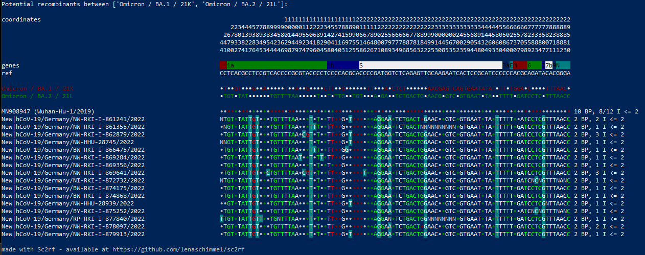 German BA.2/BA.1/BA.2 recombinant with S:K147E, S:R346K, S:460K, S:493 ...