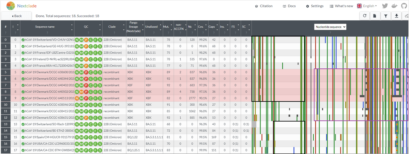 Description: BA.5.12/XBK recombinant, 16 samples, Denmark 14, the Netherlands 2. · Issue #1641 ...