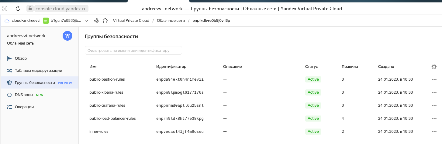 diplom/Дипломный_проект_по_профессии_Системный администратор_Andreevvi.md at main · Andreev ...