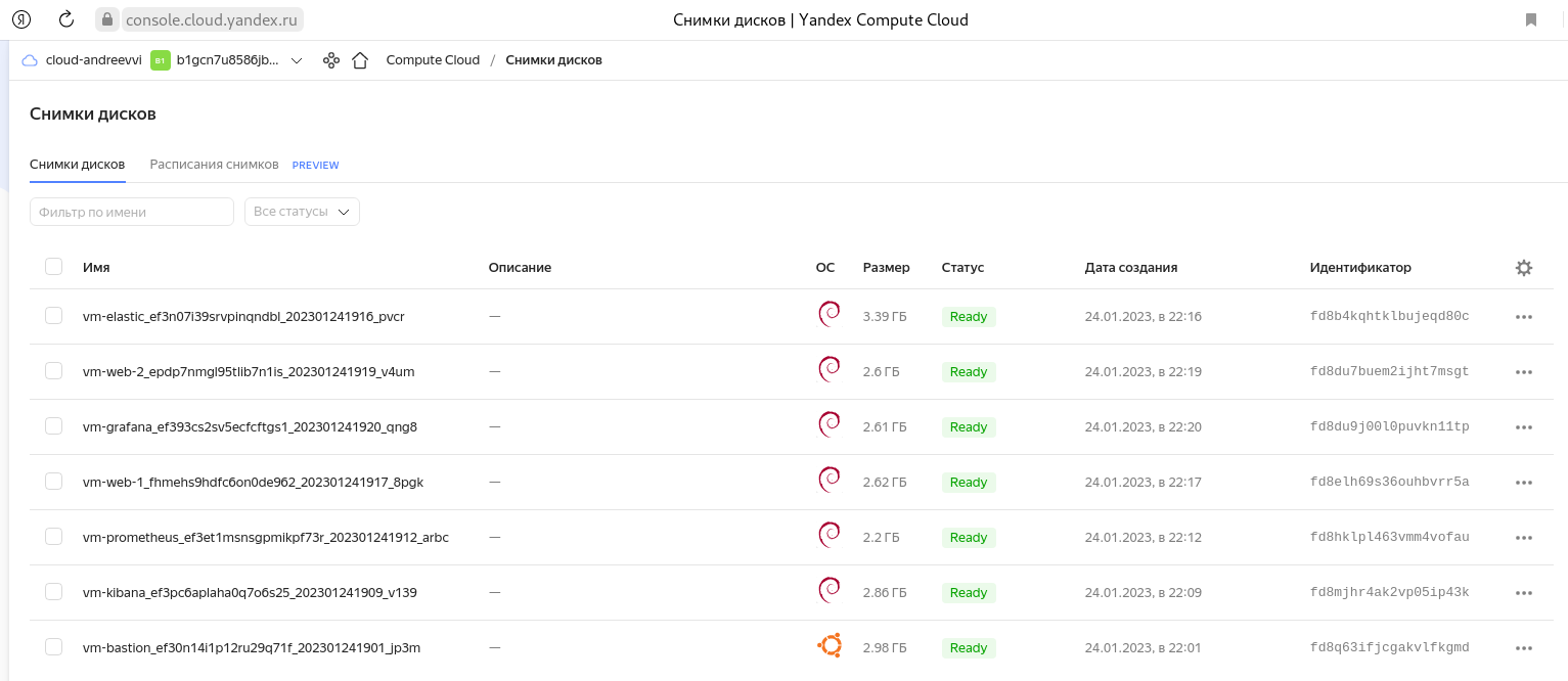 diplom/Дипломный_проект_по_профессии_Системный администратор_Andreevvi.md at main · Andreev ...