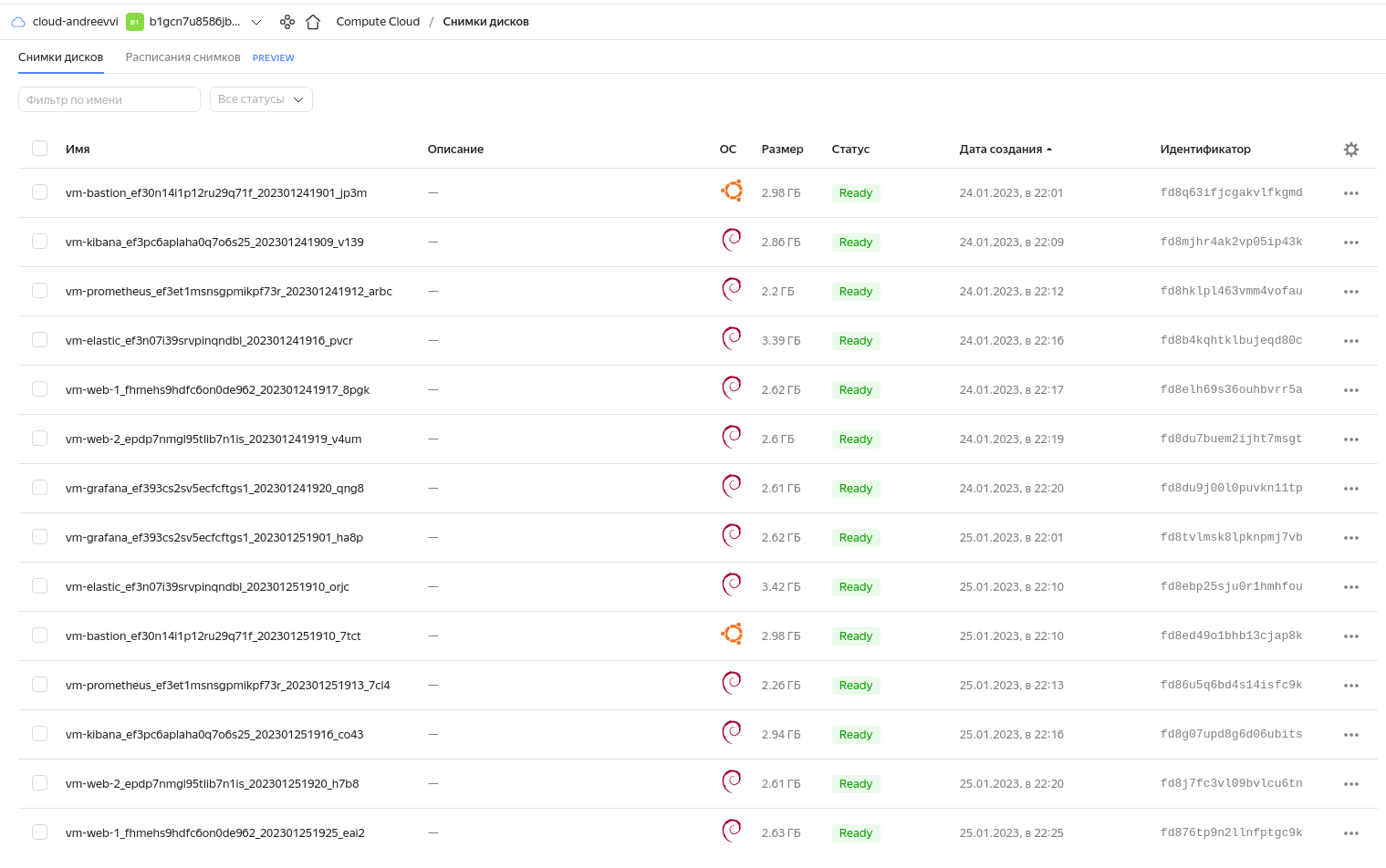 diplom/Дипломный_проект_по_профессии_Системный администратор_Andreevvi.md at main · Andreev ...