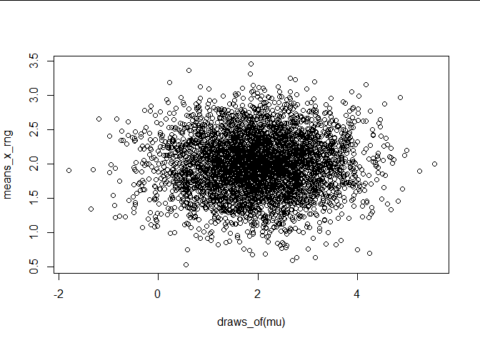 Discrepancy between rvar_rng and rfun when all input rvars are scalars · Issue #195 · stan-dev ...