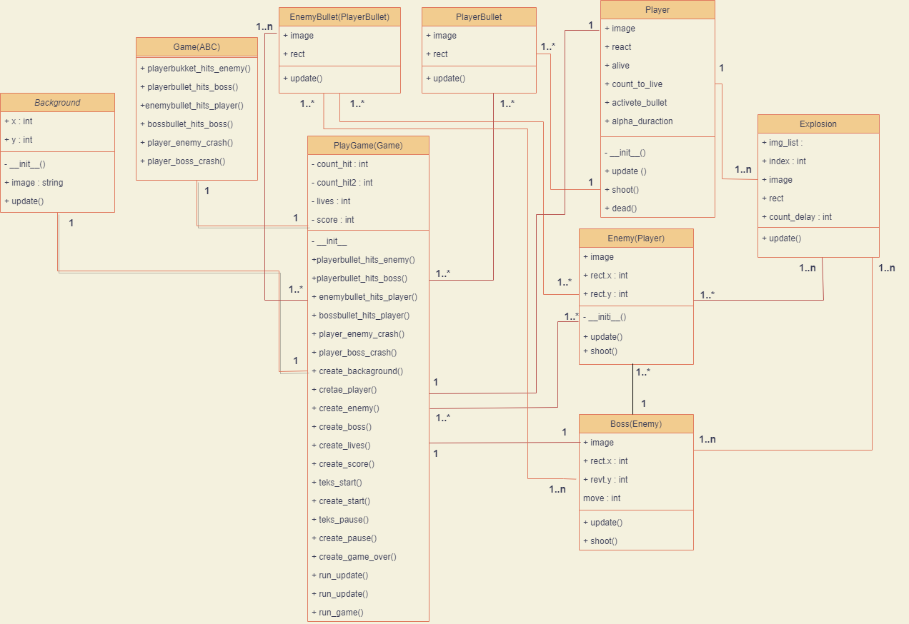 GitHub - saniji/Pygame-dan-Docker: Game War Jet