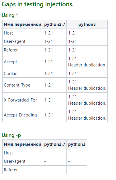Trouble with injection in the header User-Agent · Issue #717 · commixproject/commix · GitHub