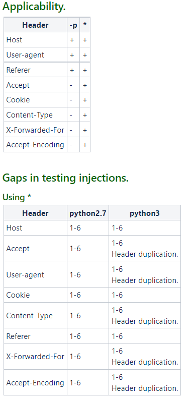 Trouble with injection in the header User-Agent · Issue #717 · commixproject/commix · GitHub