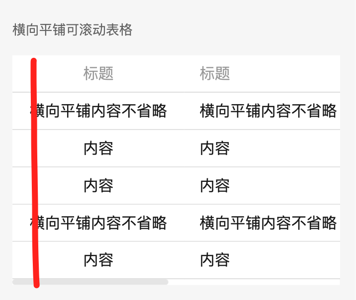 [Table] 分割线、对齐等问题 · Issue #781 · Tencent/tdesign-mobile-vue · GitHub
