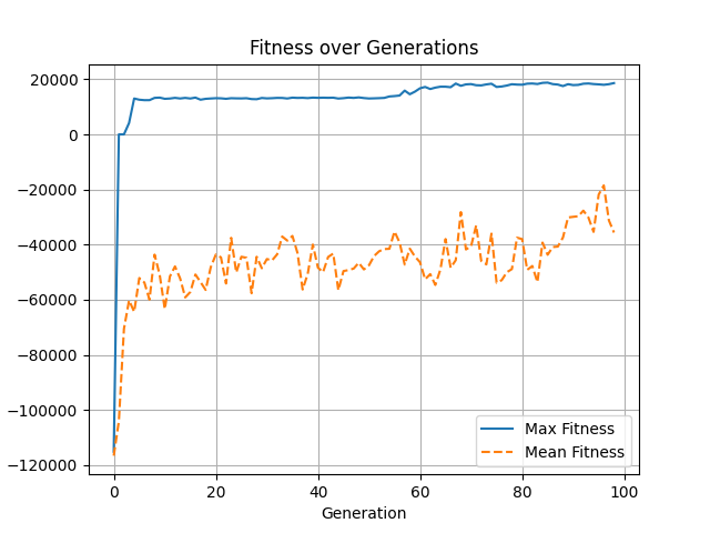 GitHub - GiacomoPracucci/RL-edge-computing