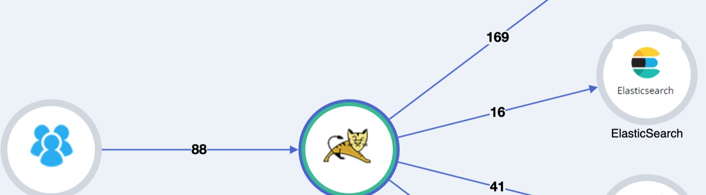ElasticSearch plugin does not support multiple nodes