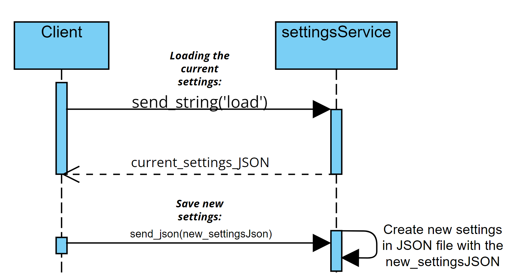 GitHub - tjvance/settingsService: For CS 361 project, this displays my microservice for my partner.