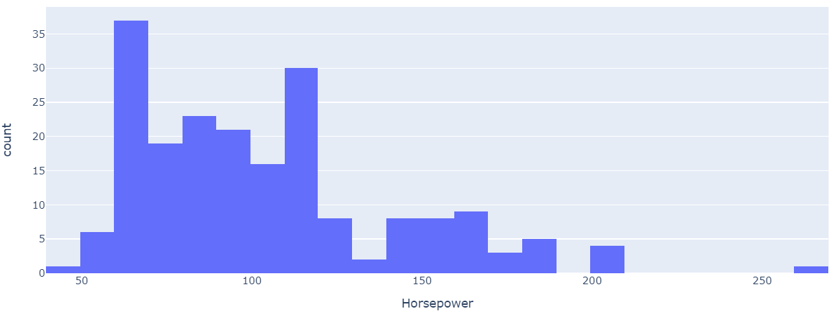 Changing the y label for histogram in plotly express does not work · Issue #2876 · plotly/plotly ...