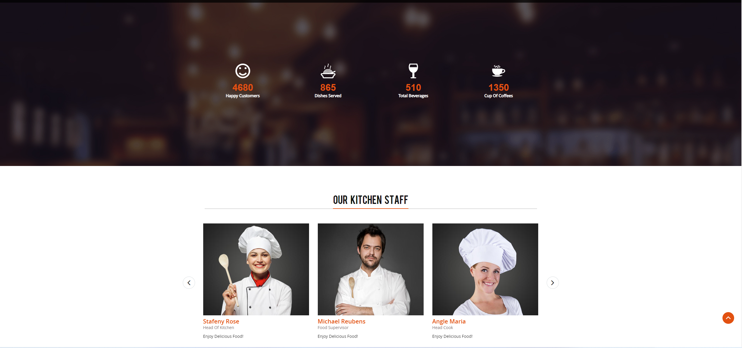 GitHub - phamtungthuy/onlinefood