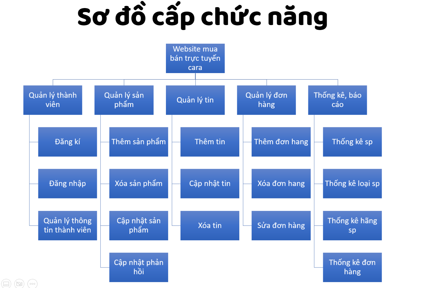 GitHub - phamtungthuy/onlinefood