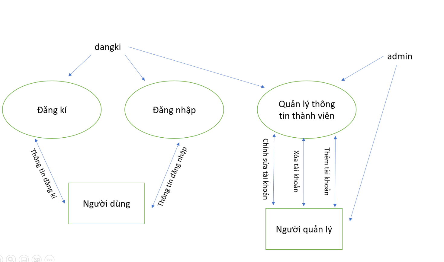 GitHub - phamtungthuy/onlinefood