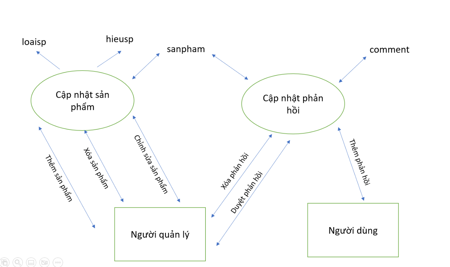 GitHub - phamtungthuy/onlinefood