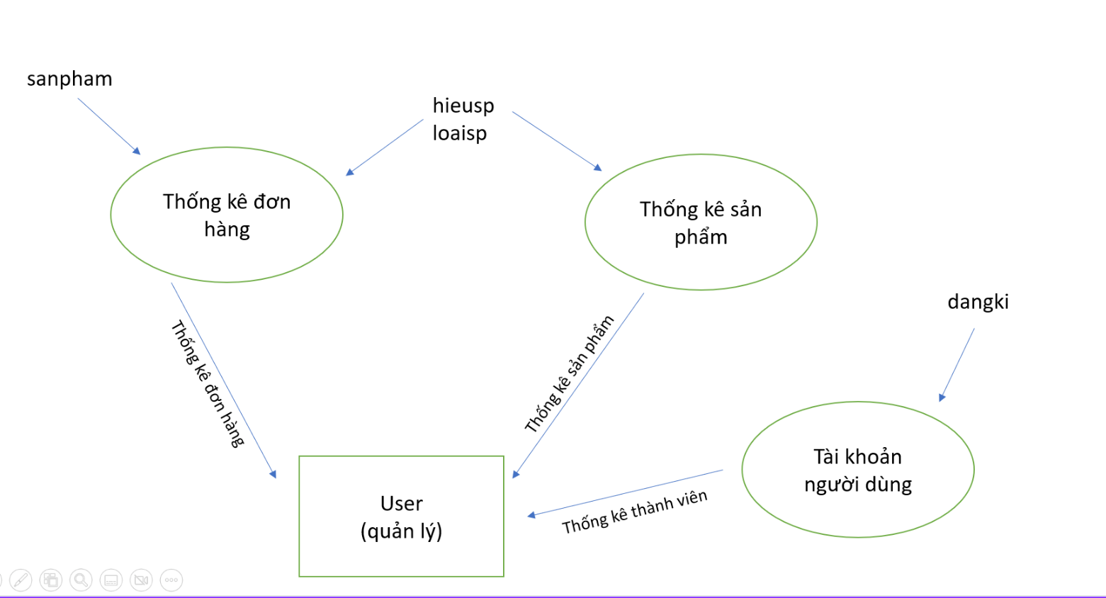GitHub - phamtungthuy/onlinefood