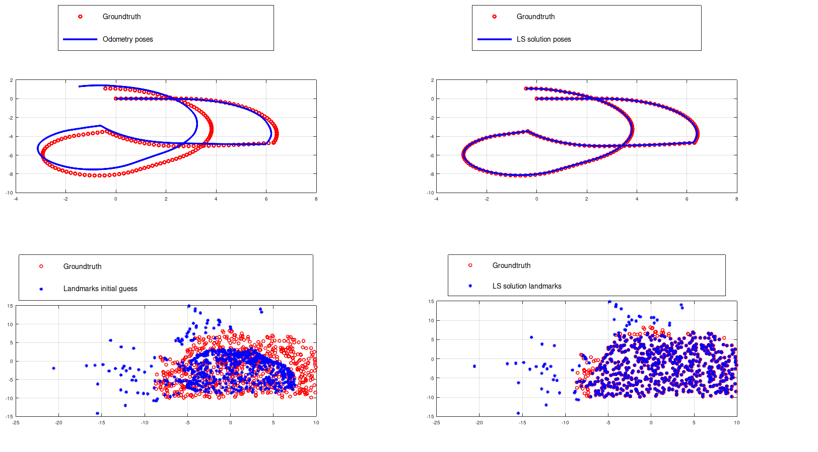 GitHub - MattiaCastelmare/PR_project: Final project of the course Probabilistic Robotics held by ...
