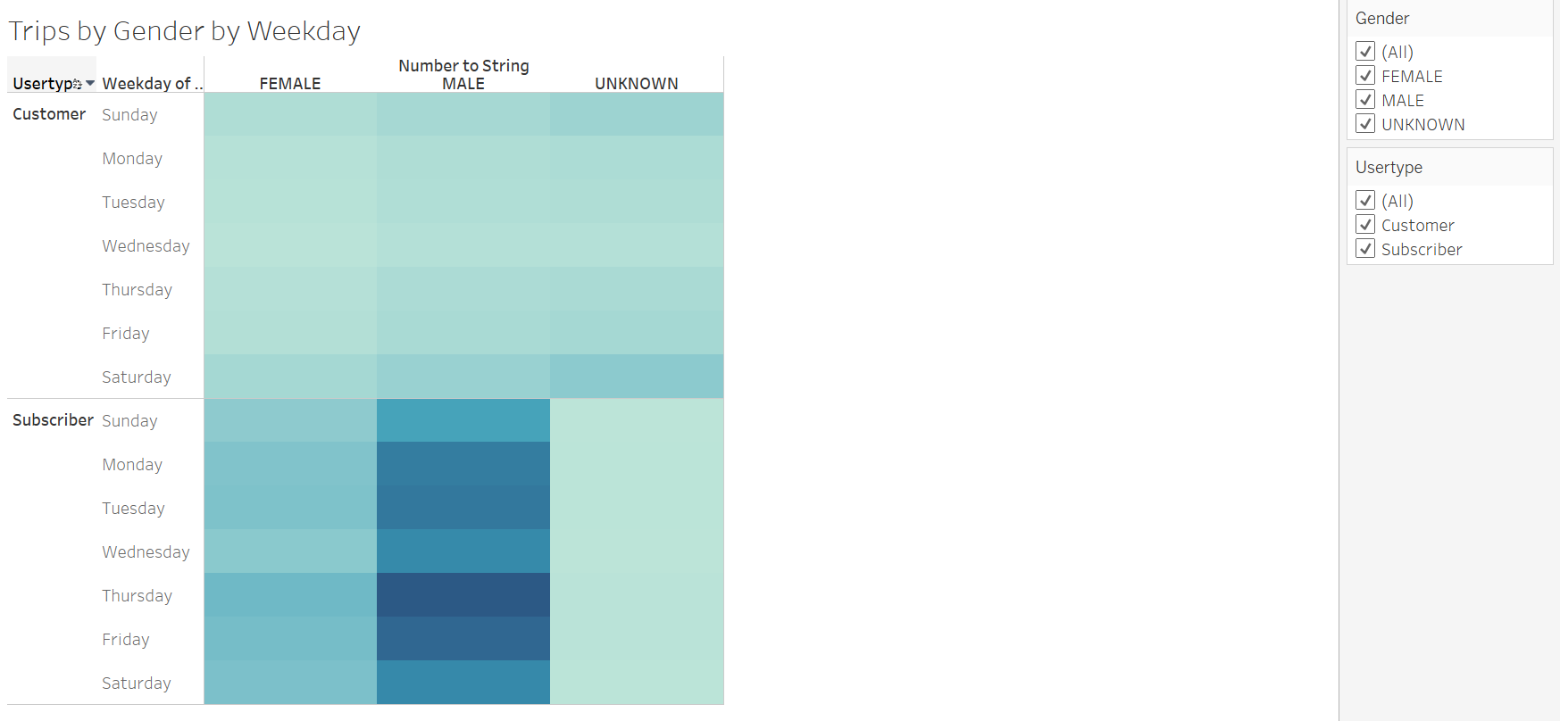 GitHub - kritika2604/Bikesharing: Data visualization using Tableau to analyze bike share data
