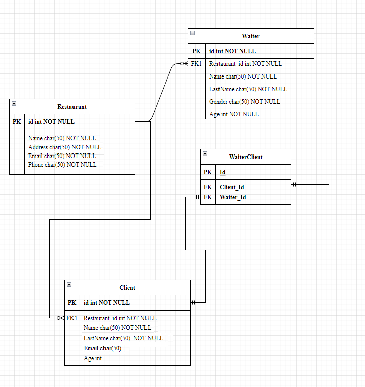 GitHub - DaliusGrigolius/DB-module-exam