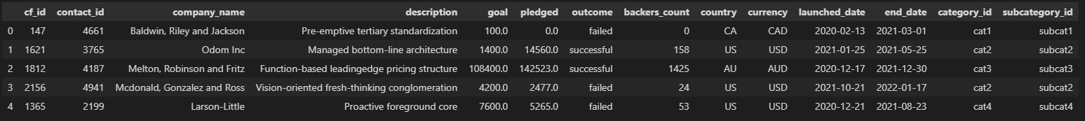 GitHub - gusmendesbh/Crowdfunding_ETL: ETL Mini Project