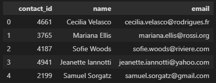 GitHub - gusmendesbh/Crowdfunding_ETL: ETL Mini Project