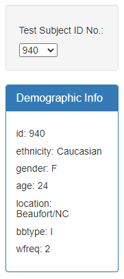 GitHub - gusmendesbh/belly-button-challenge: JS Interactive Dashboard Challenge