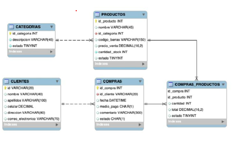 GitHub - andres-brinez/ApiMarket: Proyecto crear una api con spring